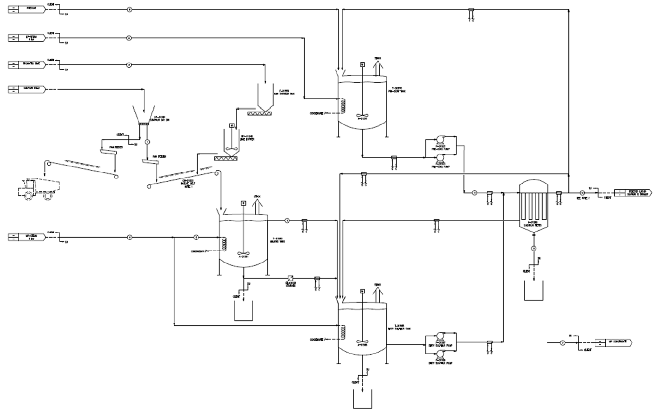Sulphur Processing - Sulphurnet